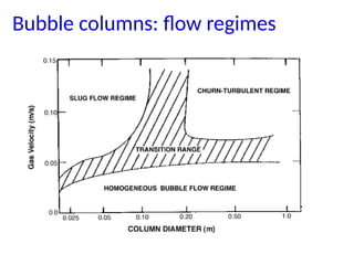 Bubble column and designing models with flow | PPTX | Chemistry | Science