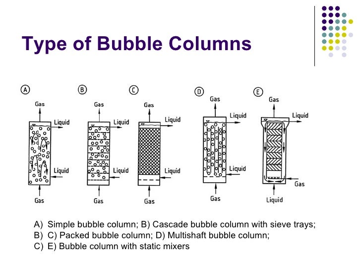 CHE451- CO2 Absorption Oral Report | PDF