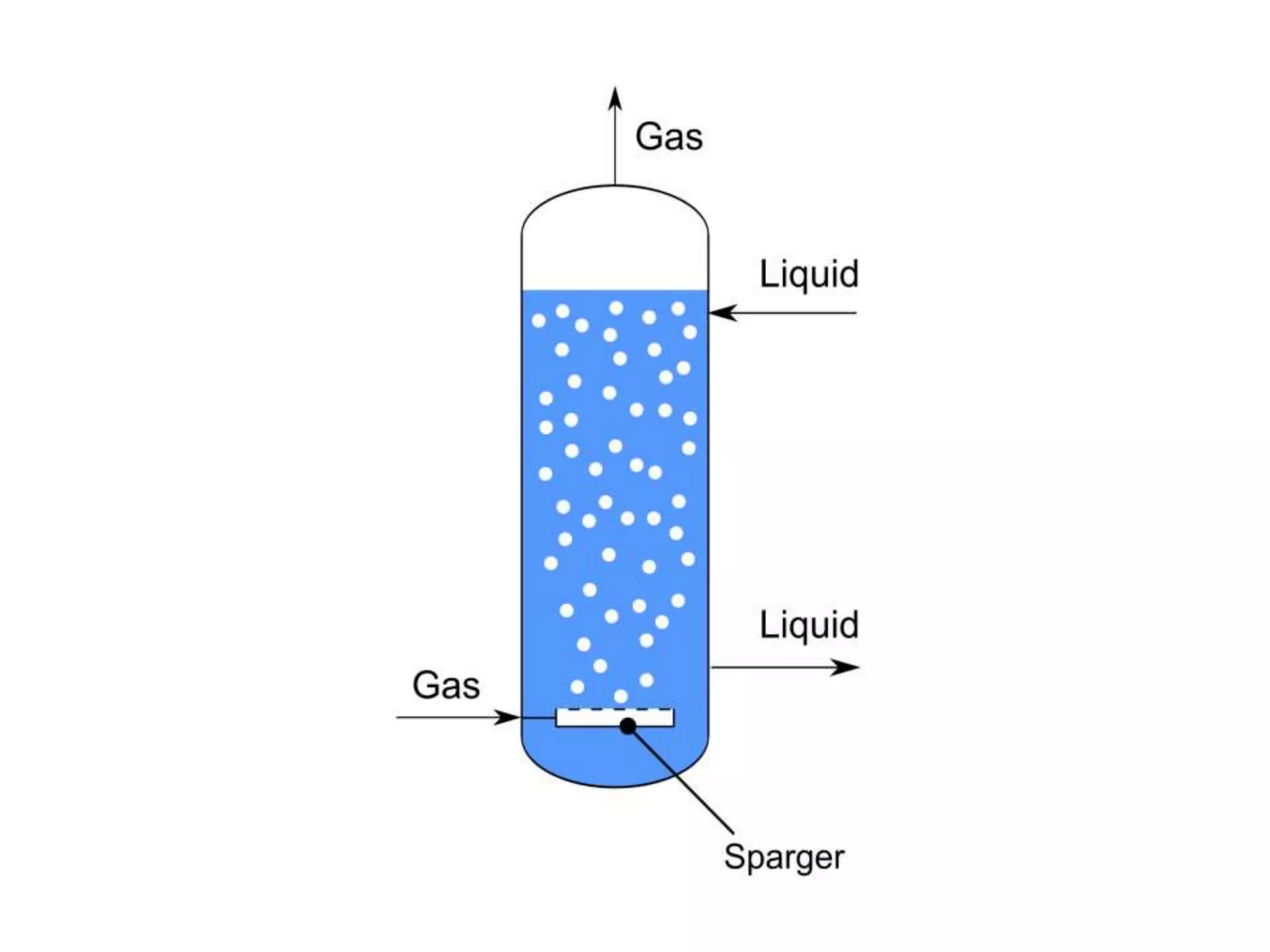 Bubble column reactor | PPTX