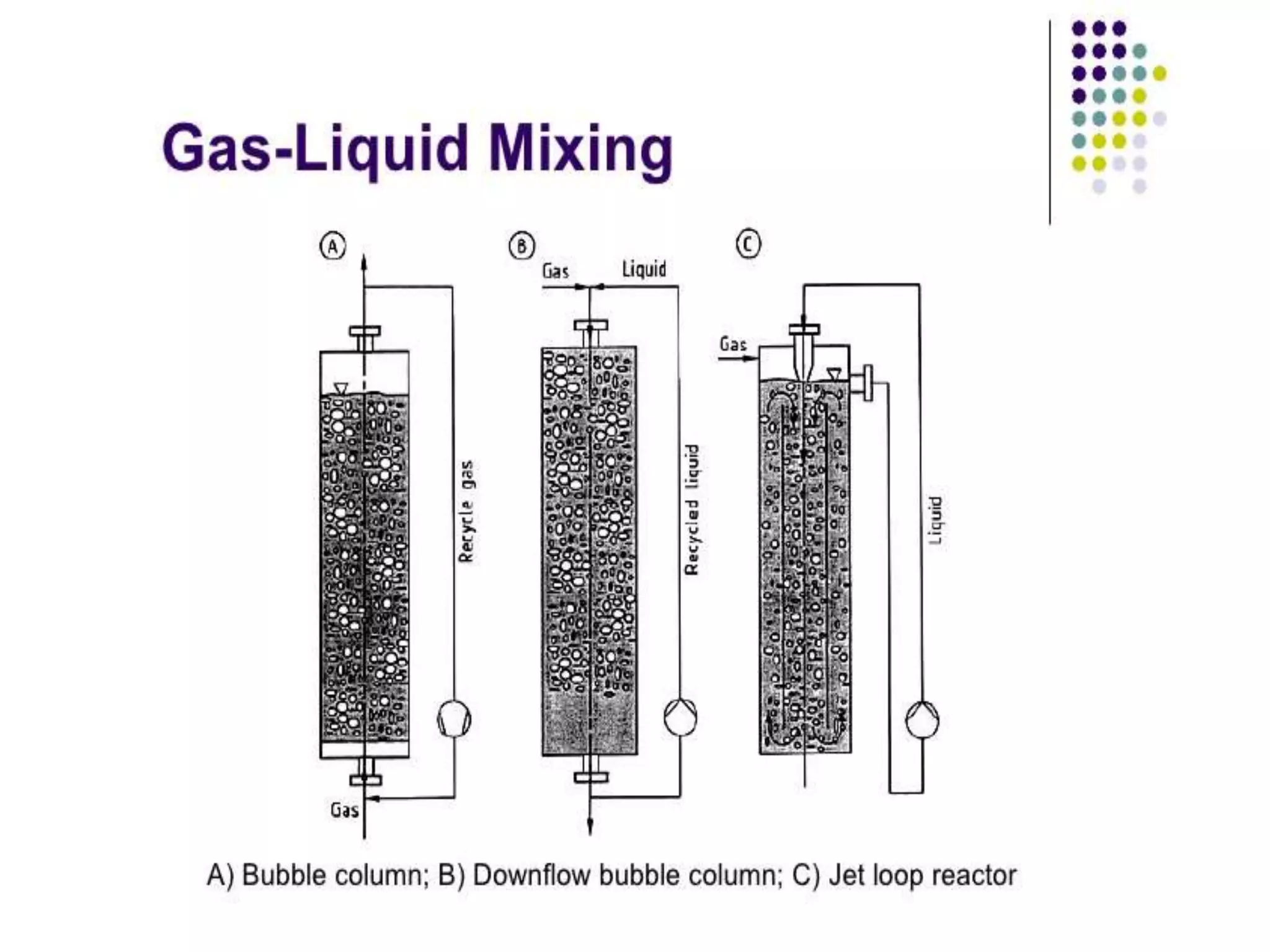 Bubble column reactor | PPTX