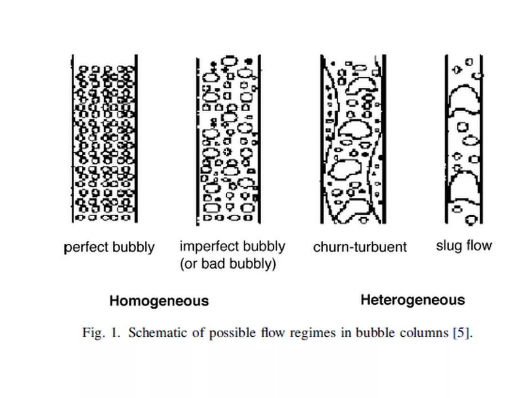 Bubble column reactor | PPTX