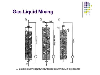 Bubble column reactor | PPTX