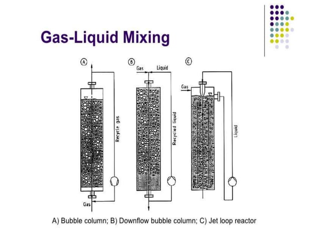 Bubble column reactor | PPTX | Chemistry | Science