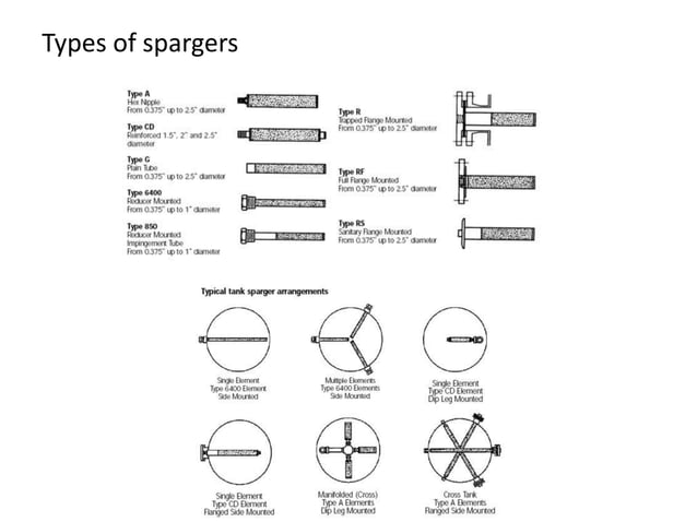 Bubble column reactor | PPTX | Chemistry | Science