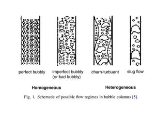 Bubble column reactor | PPTX