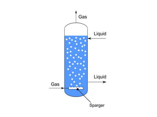 Bubble column reactor | PPT