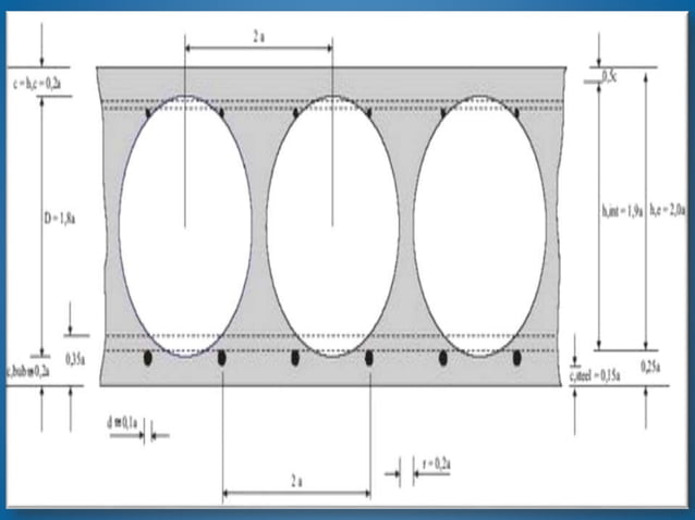 Bubble deck slab | PPT