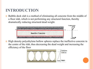BUBBLE DECK SLAB .pptx