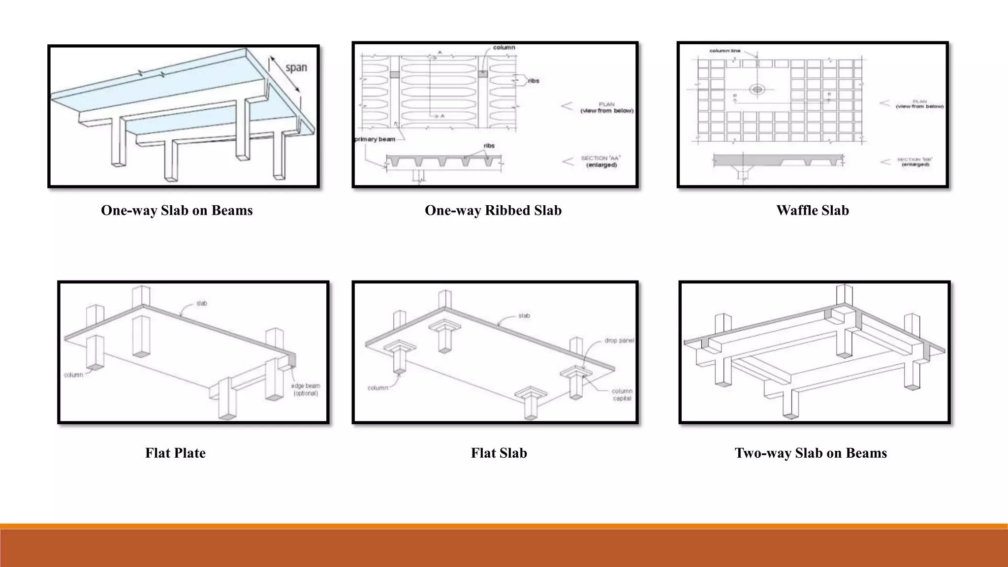 Bubble Deck Slab PPT.pptx