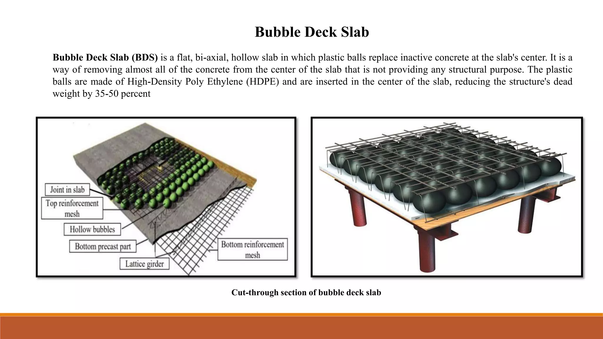 Bubble Deck Slab PPT.pptx