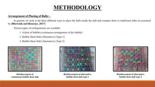 Bubble Deck Slab PPT.pptx
