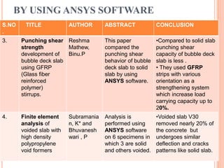 Bubble deck slb ppt final | PPT