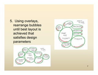What is bubble diagram and How to develop bubble diagram | PDF