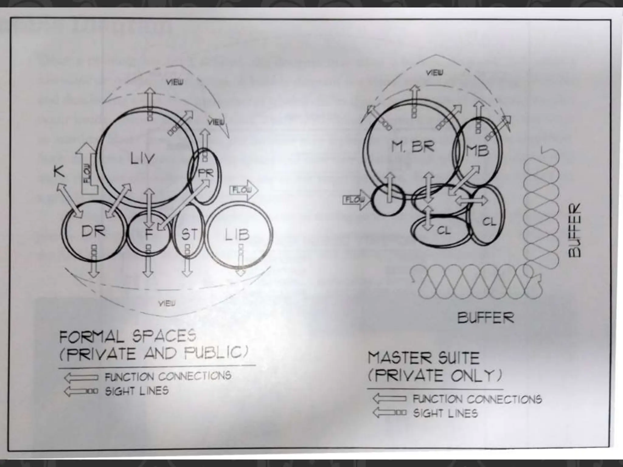 Bubble Diagram for architecture projects | PPSX