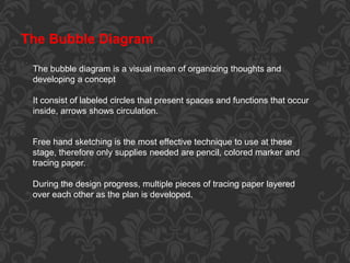 Bubble Diagram for architecture projects | PPSX