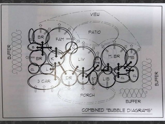 Bubble Diagram for architecture projects | PPSX