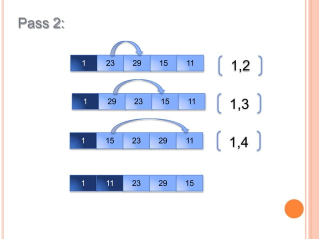 sorting and its types | PPTX