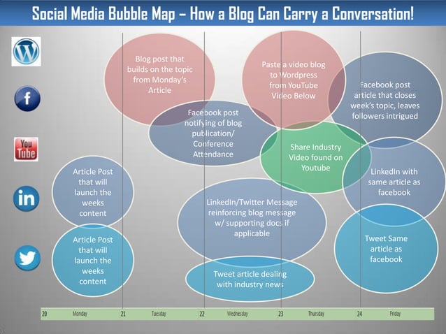 Social Media Bubble Map | PPTX