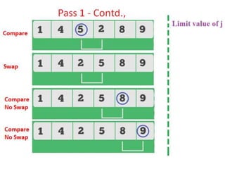 Bubble sort-1.pptx | Computing | Technology & Computing