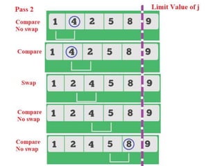 Bubble sort-1.pptx | Computing | Technology & Computing