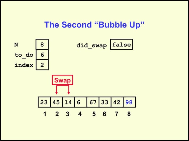 Bubble sort | PPT | Technology & Computing