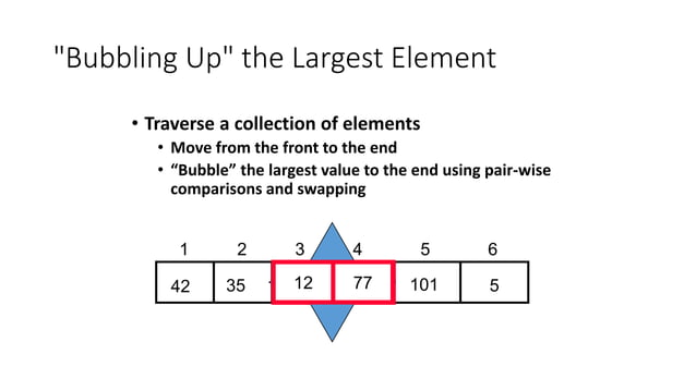 Bubble Sort.pptx | Technology & Computing