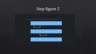 Bubble Sort Data Sructure | C++ | | PPT