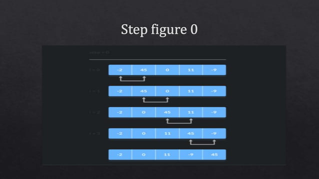 Bubble Sort Data Sructure | C++ | | PPT