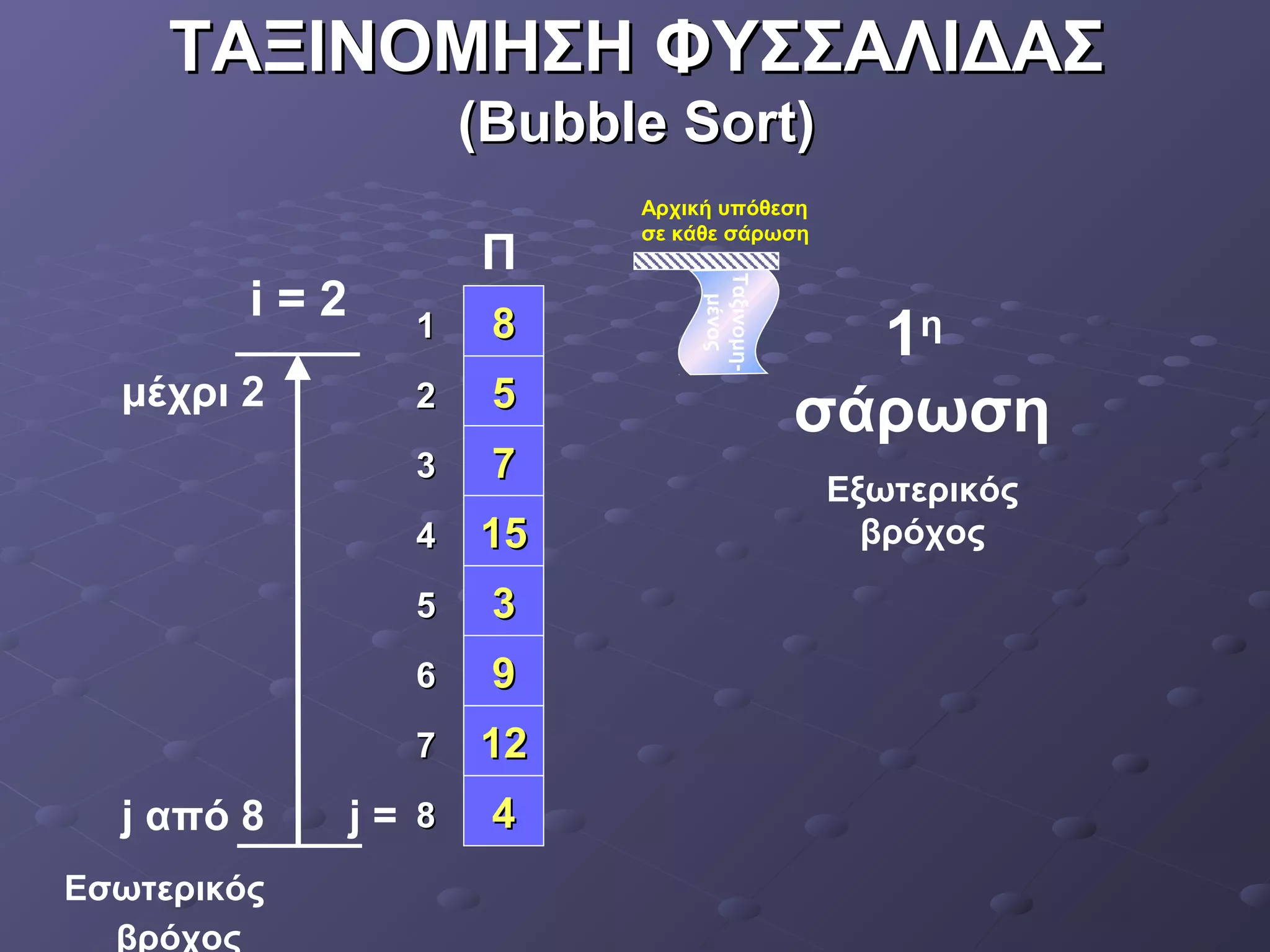 Bubble Sort Animation Ppt