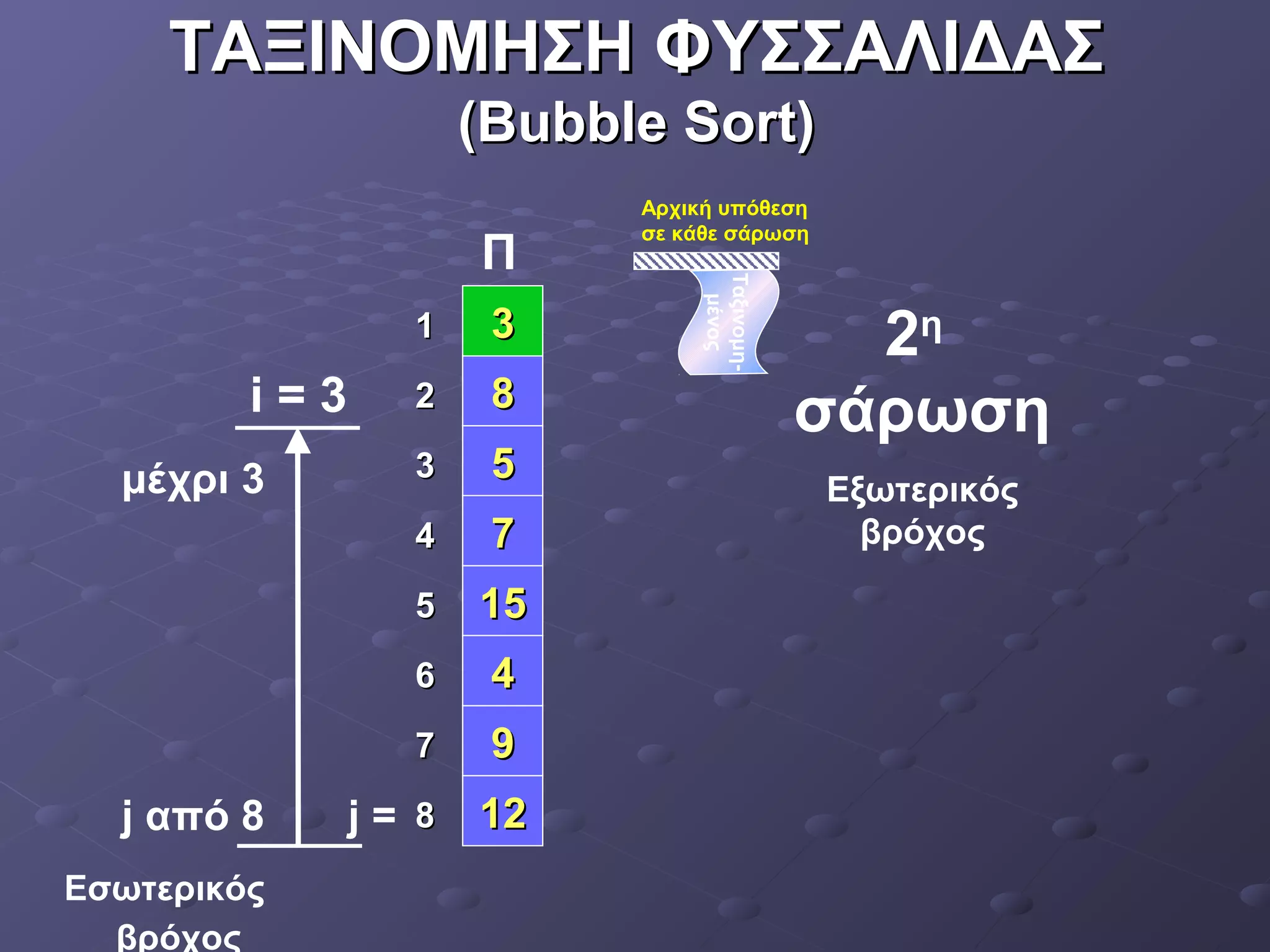Bubble sort animation | PPS