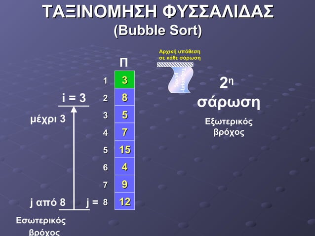 Bubble sort animation | PPS
