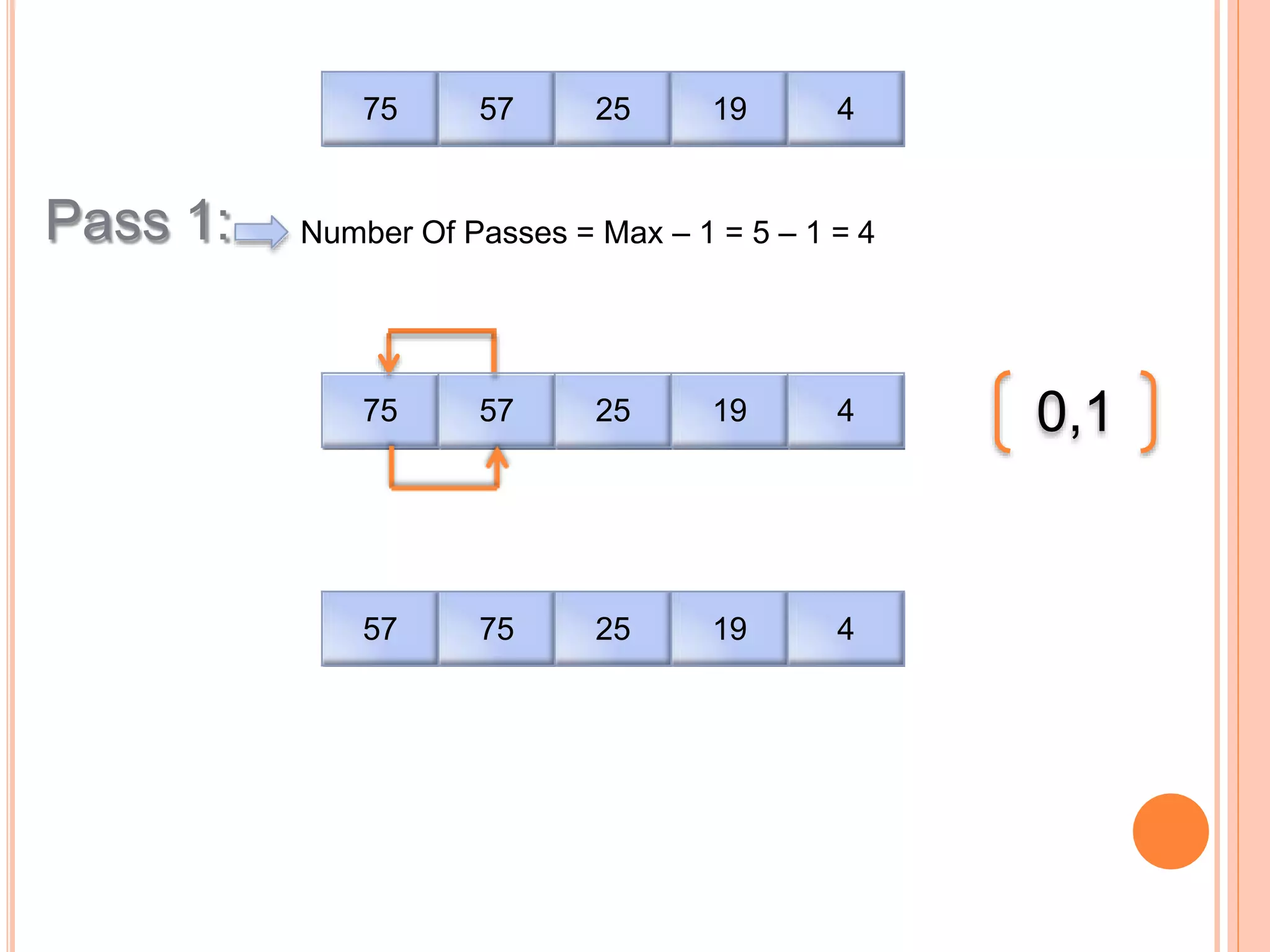 Sorting and Its Types | PPT
