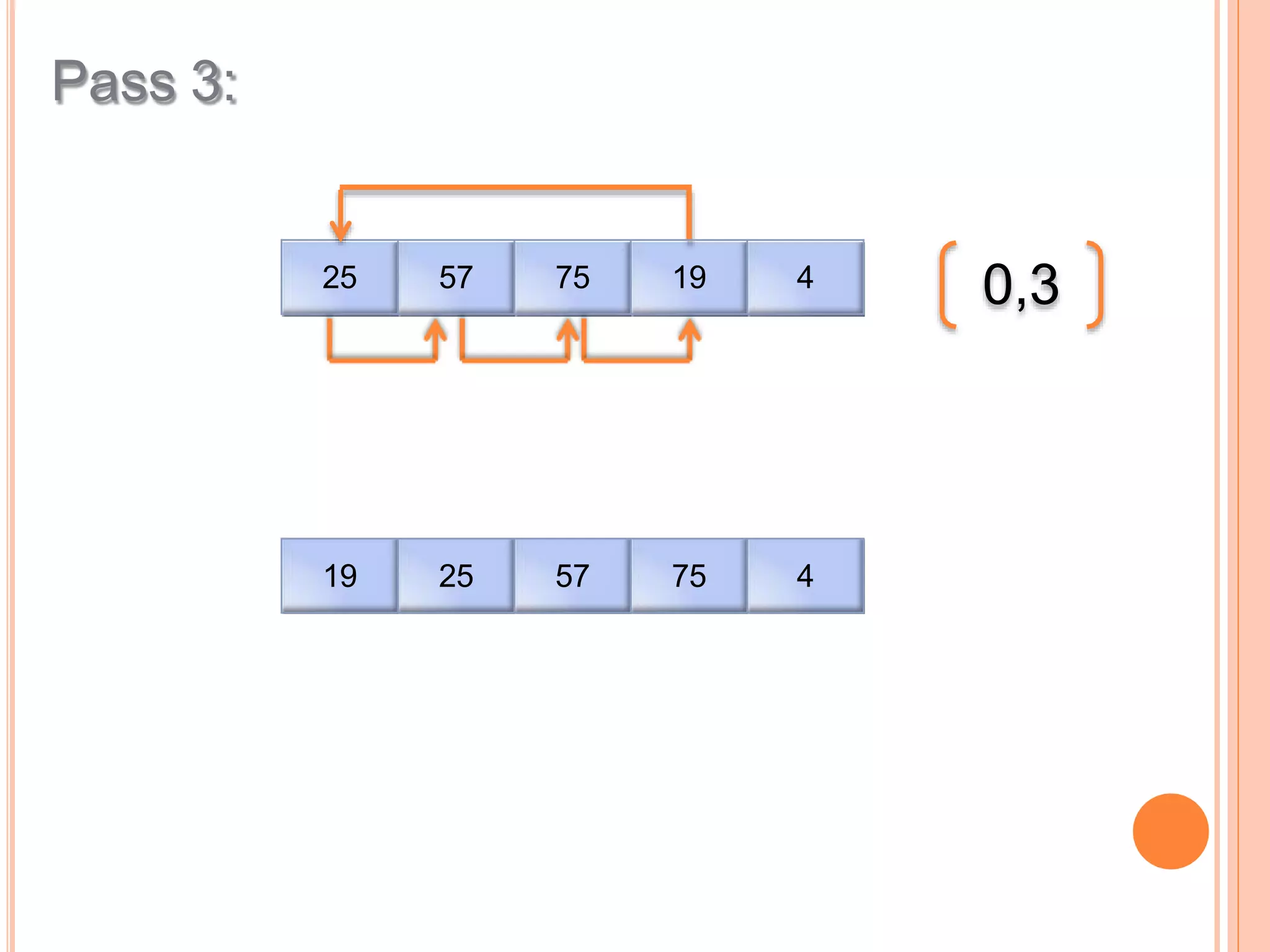 Sorting and Its Types | PPT