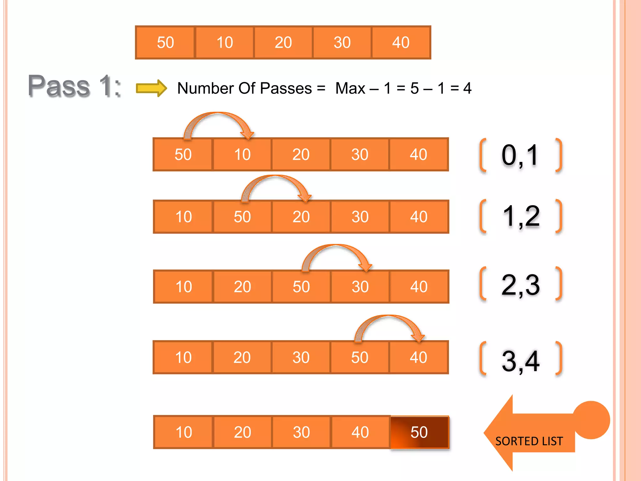 Sorting and Its Types | PPT
