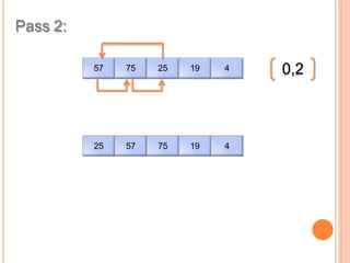 Sorting and Its Types | PPT