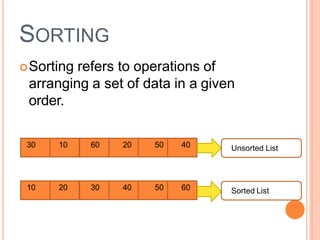 Sorting and Its Types | PPT