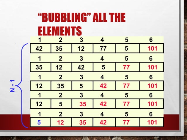 Bubble Sort presentation.pptx