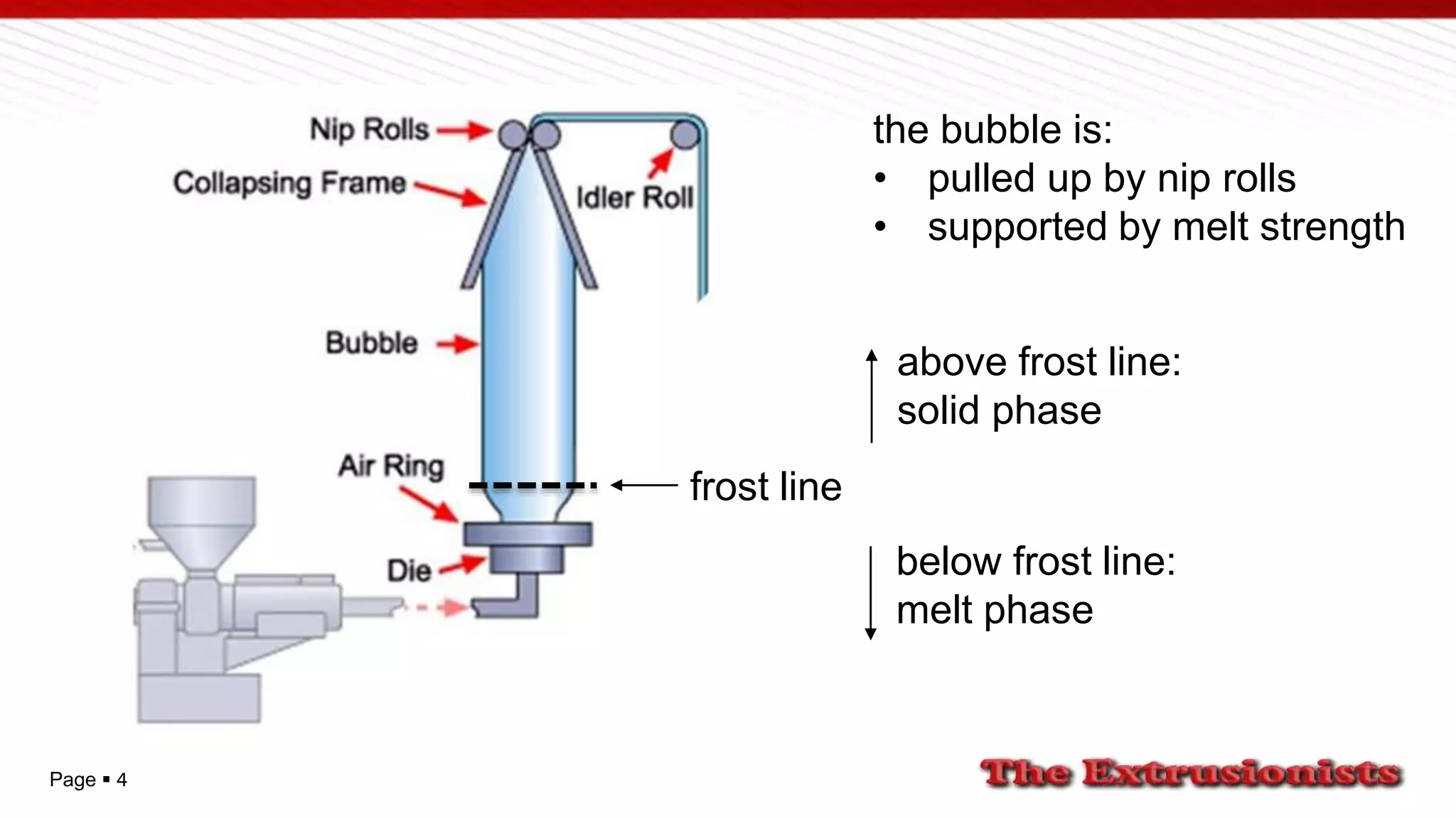 Bubble stability in blown film | PPSX