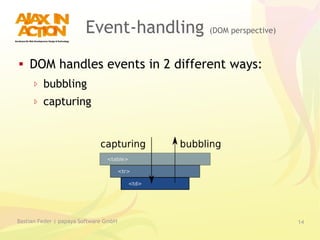 Bubbles & Trees with jQuery | PDF