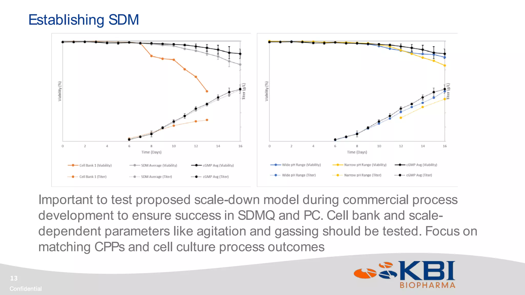 Compressed Timelines for Breakthrough Therapies: Impact on Process Characterization & Validation ...