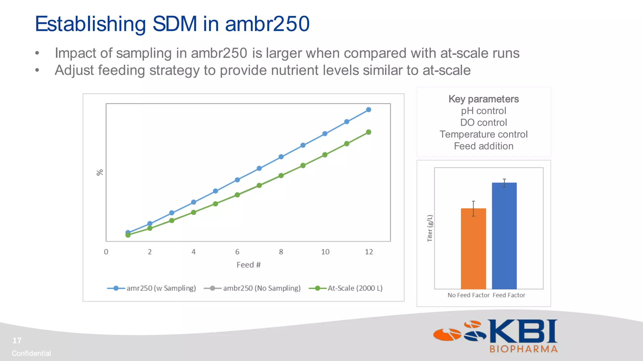 Compressed Timelines for Breakthrough Therapies: Impact on Process ...