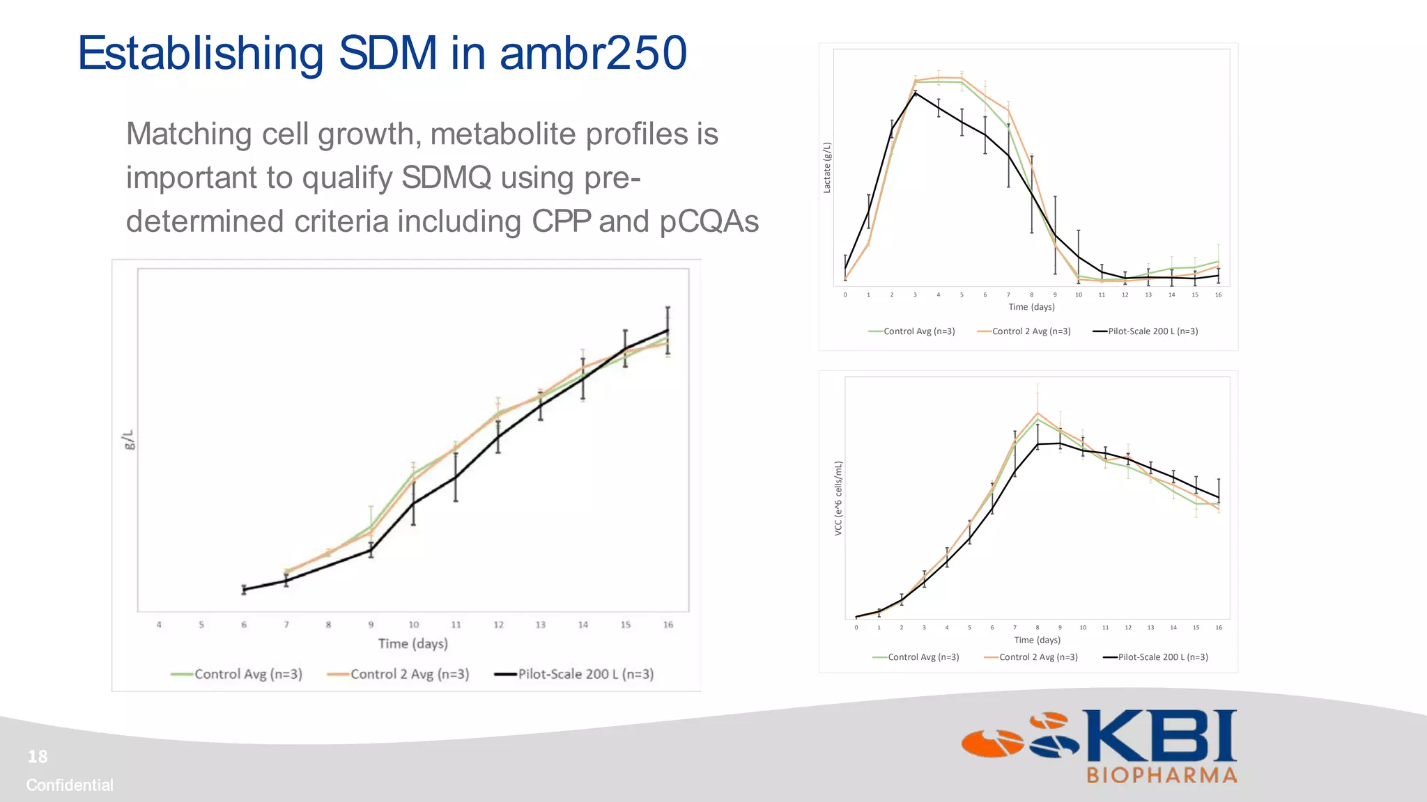 Compressed Timelines for Breakthrough Therapies: Impact on Process ...