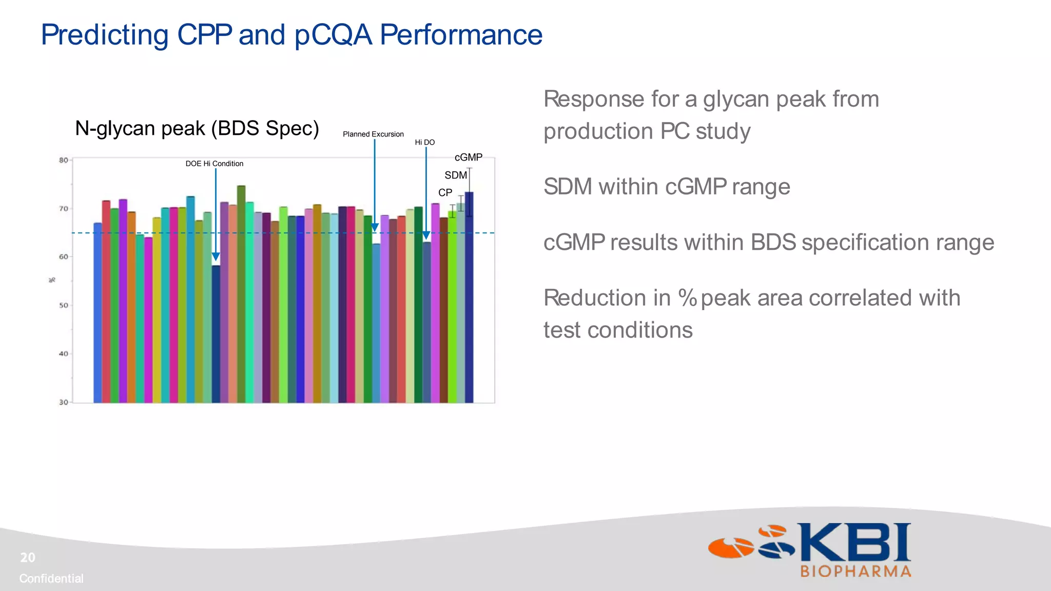 Compressed Timelines for Breakthrough Therapies: Impact on Process ...