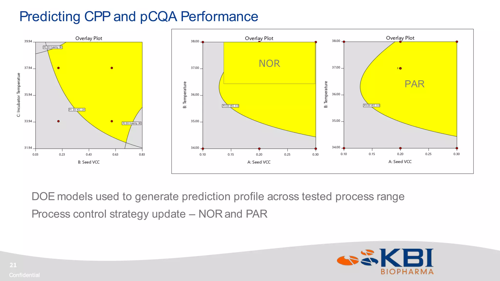 Compressed Timelines for Breakthrough Therapies: Impact on Process ...