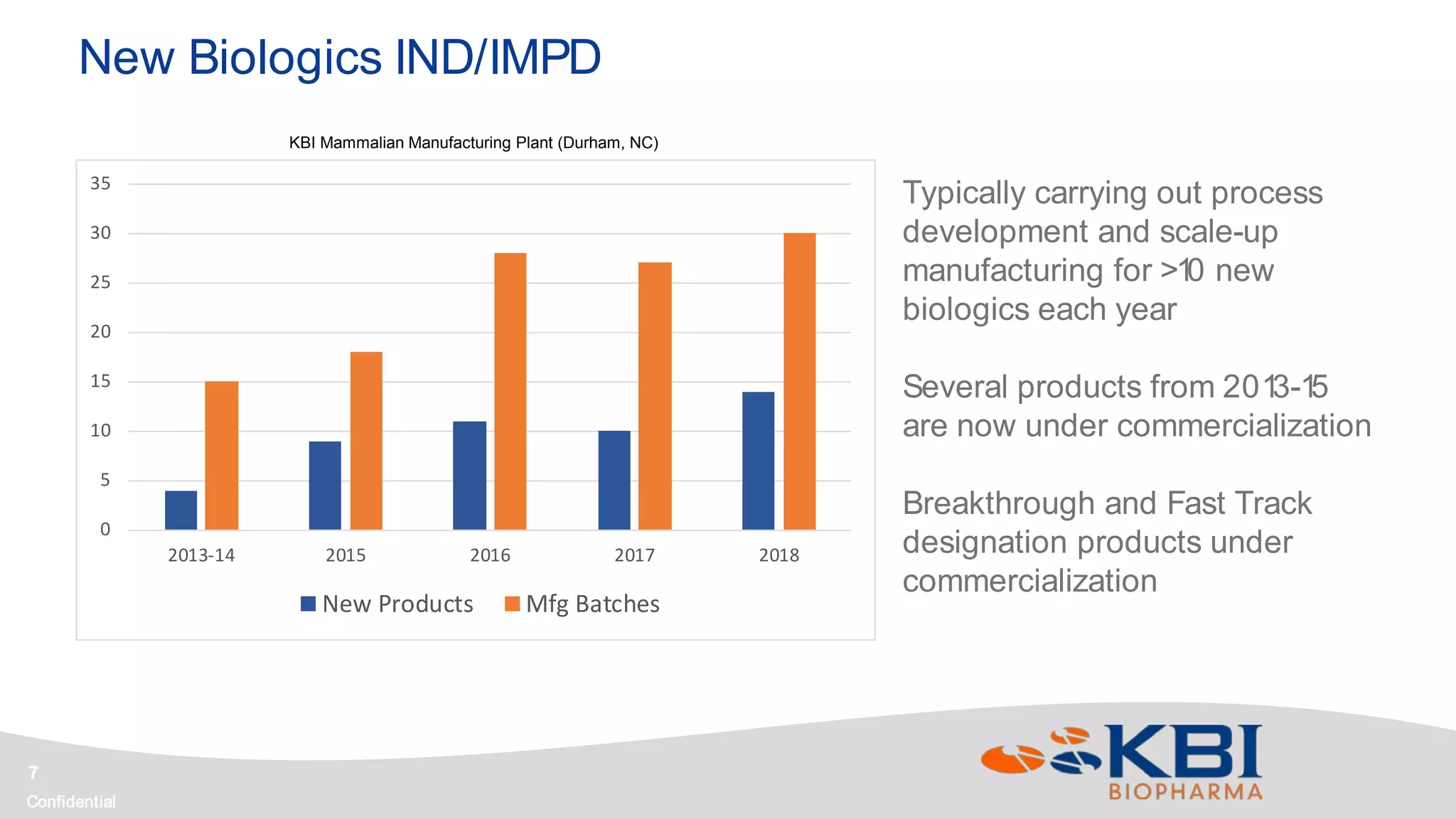 Compressed Timelines for Breakthrough Therapies: Impact on Process ...