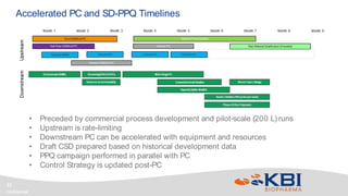 Compressed Timelines for Breakthrough Therapies: Impact on Process ...