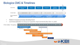 Compressed Timelines for Breakthrough Therapies: Impact on Process ...