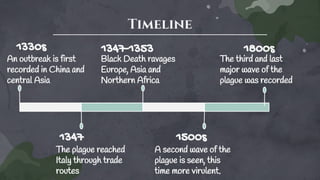 Bubonic Plague Presentation with Unique Template | PDF