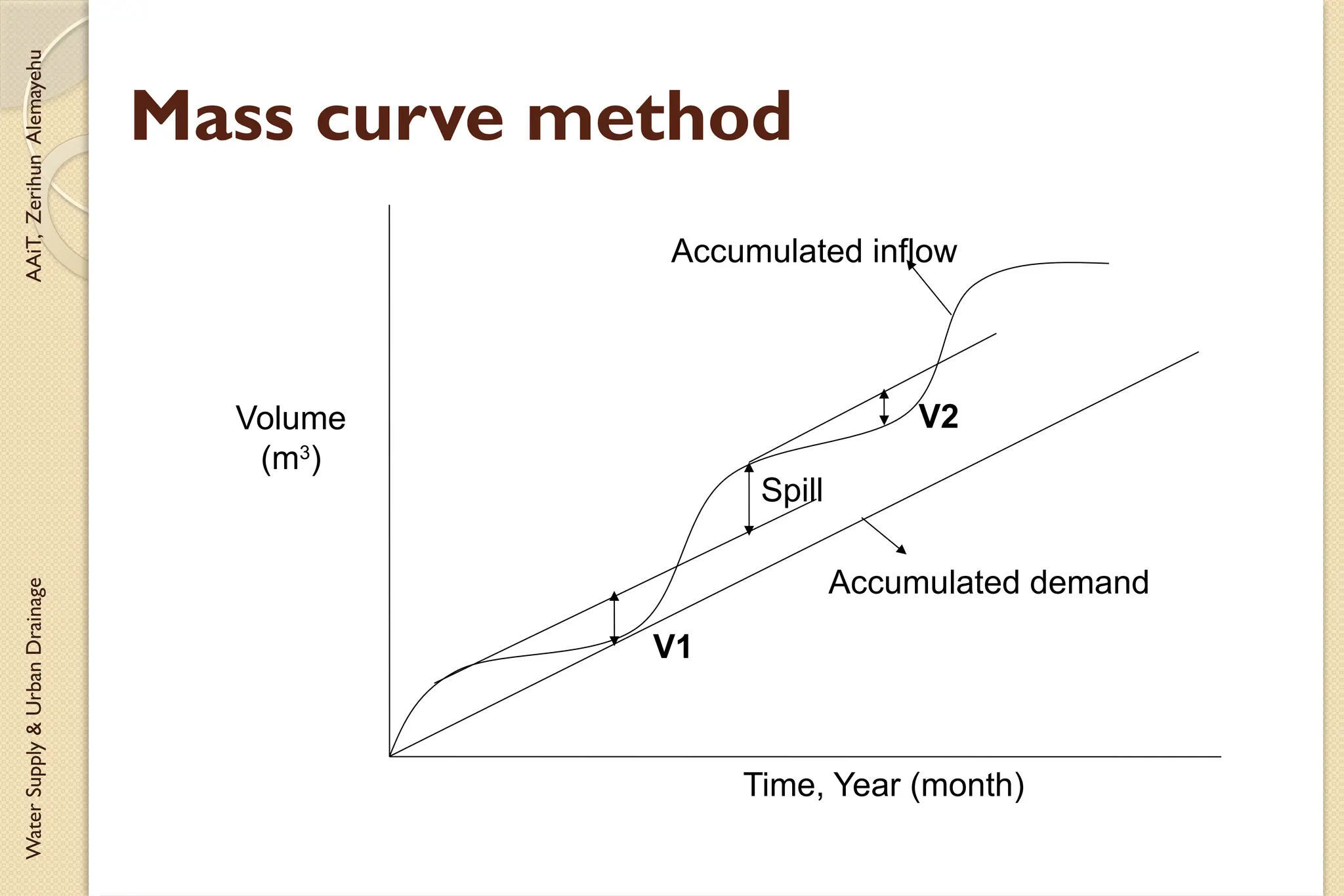 bubu sample.pptx ground water and surface water | PPTX