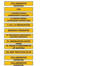 COVER PAGE_mov's araling panlipunan monitoring.pptx